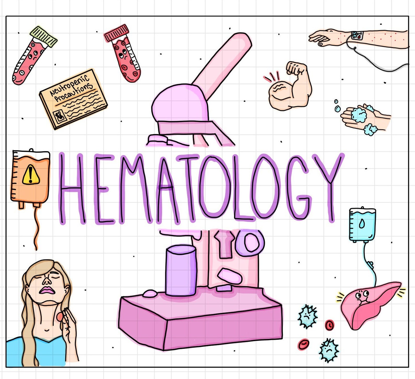 Hematology -16 Flash Cards - Etsy