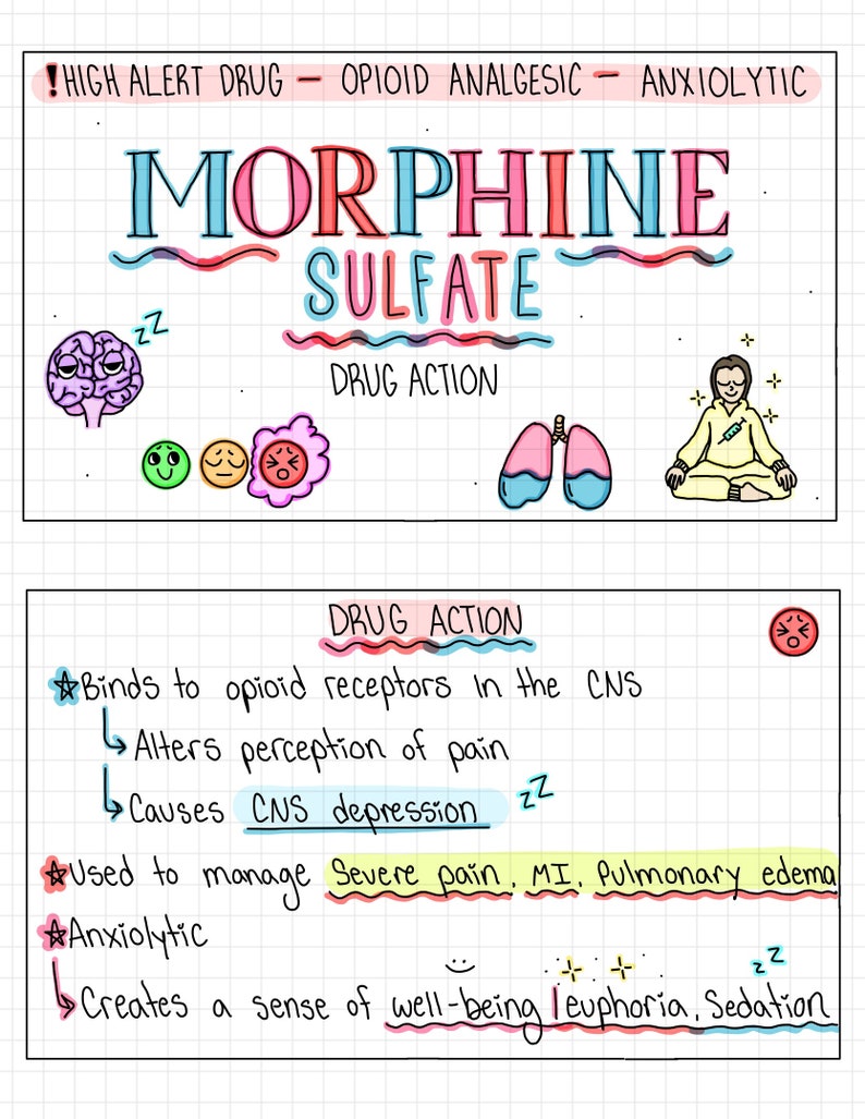 Analgesic Medication Flash Cards Pharmacology26 Flash Cards - Etsy