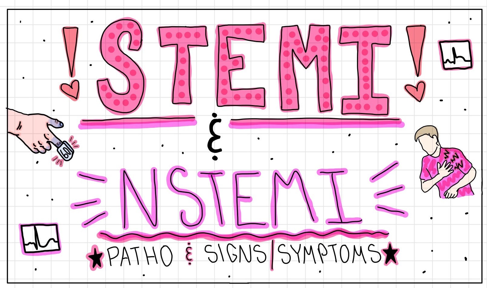 Cardiac Flash Cards (part 1) - 30 Cards - Etsy