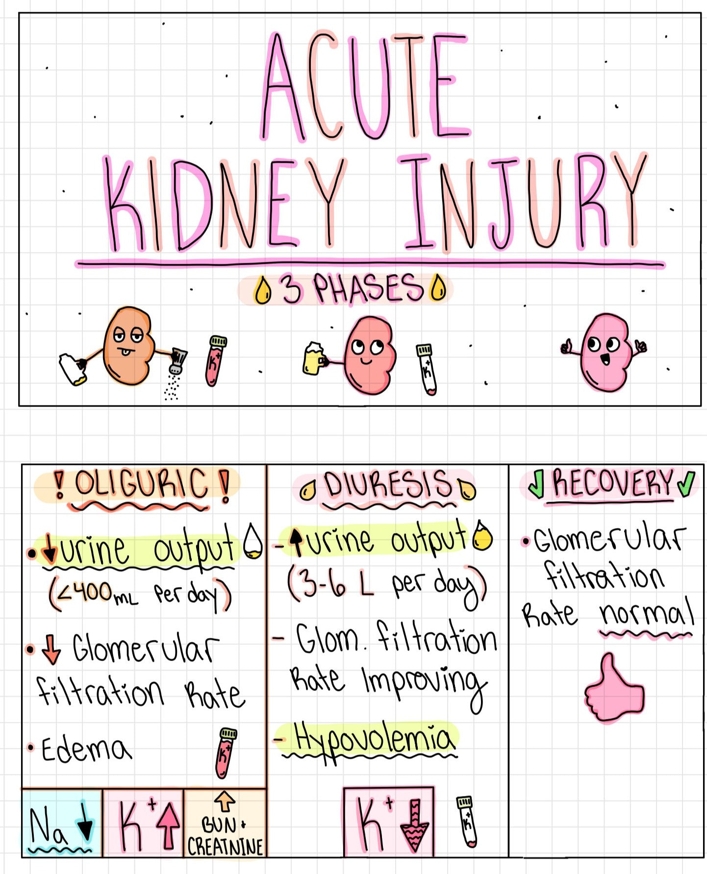 Med Surg Flash Cards BUNDLE 98 Cards FIRST HALF of the Flash Card ...
