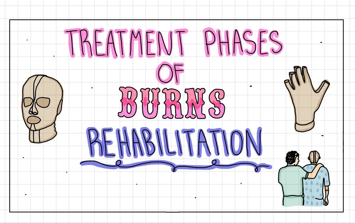 Emergency and Burns Digital Flashcards (26 Cards) - Etsy
