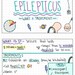 Neuro Flash Cards part 1 18 Cards - Etsy
