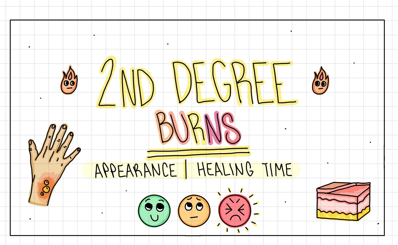Emergency and Burns Digital Flashcards (26 Cards) - Etsy
