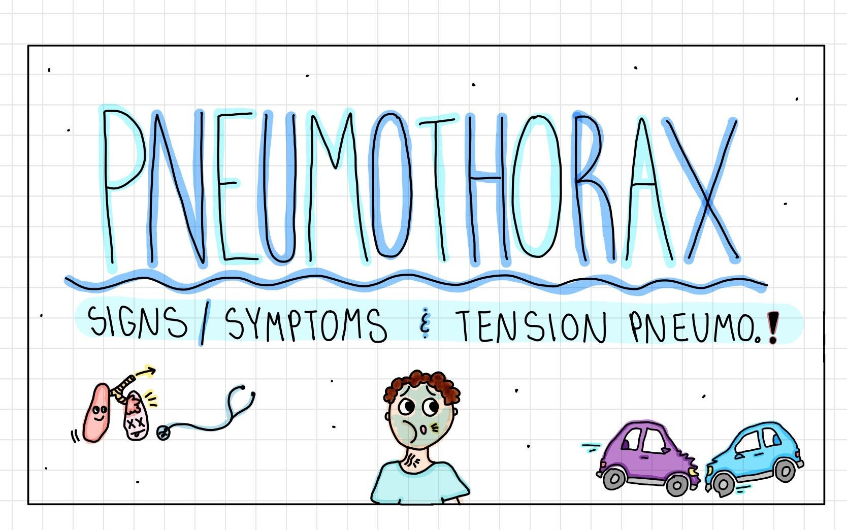 Emergency and Burns Digital Flashcards (26 Cards) - Etsy