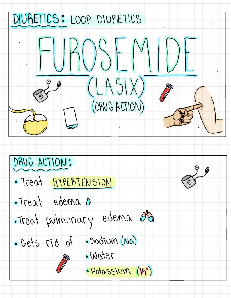 Cardiac Medication Digital Flash Cards (40 Cards) - Etsy