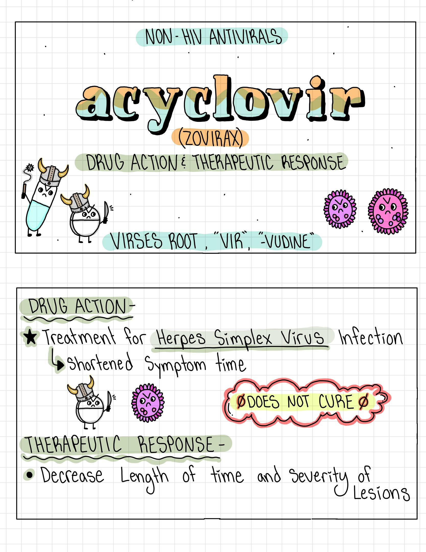 Antibiotic Medication Digital Flash Cards (38 Cards) - Etsy