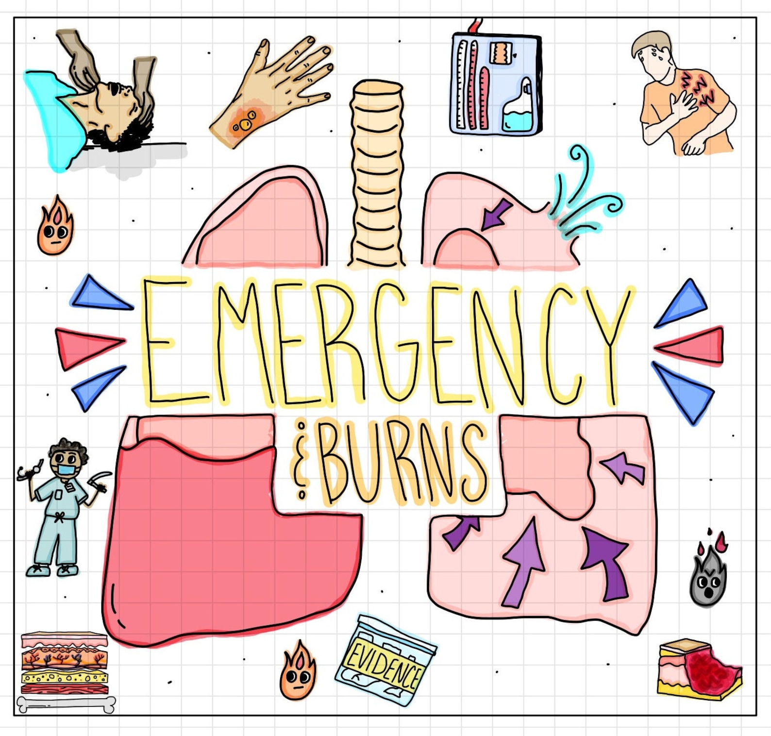 Med Surg Nursing Flash Cards: Part 2 (PDF Download) - Etsy