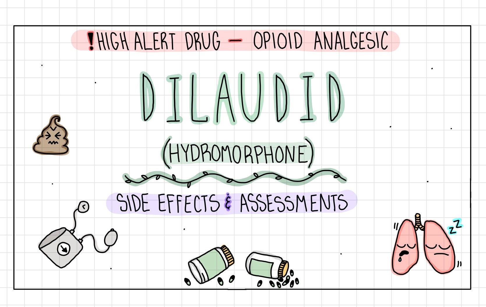 Analgesic Medication Flash Cards Pharmacology26 Flash Cards - Etsy