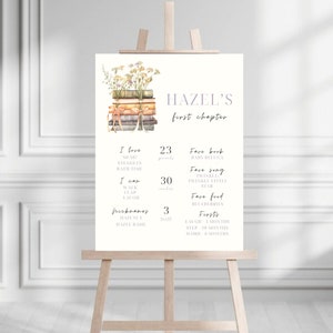 Storybook 1st Birthday Milestones Sign | First Chapter Birthday ...