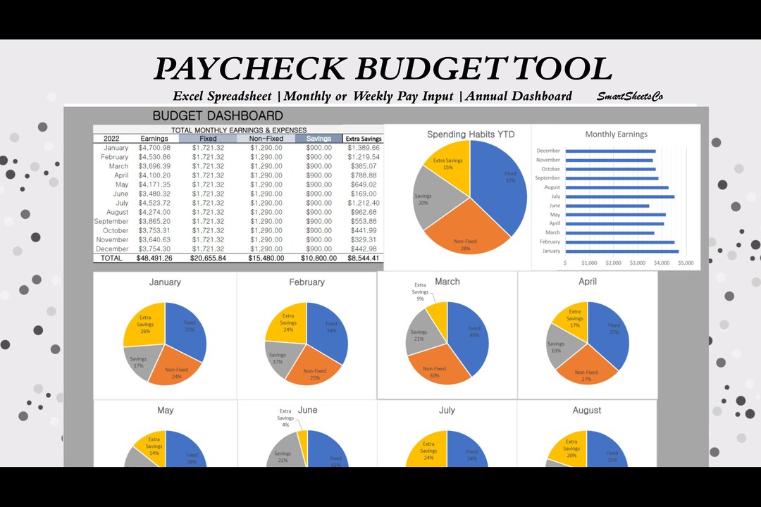 Monthly Budget Spreadsheet | Paycheck Input Tool | Annual Dashboard ...