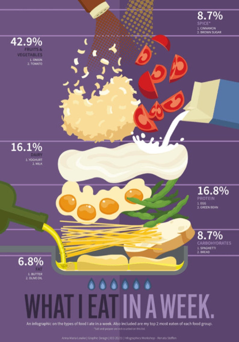 Infographic-poster-examples-06 - Etsy