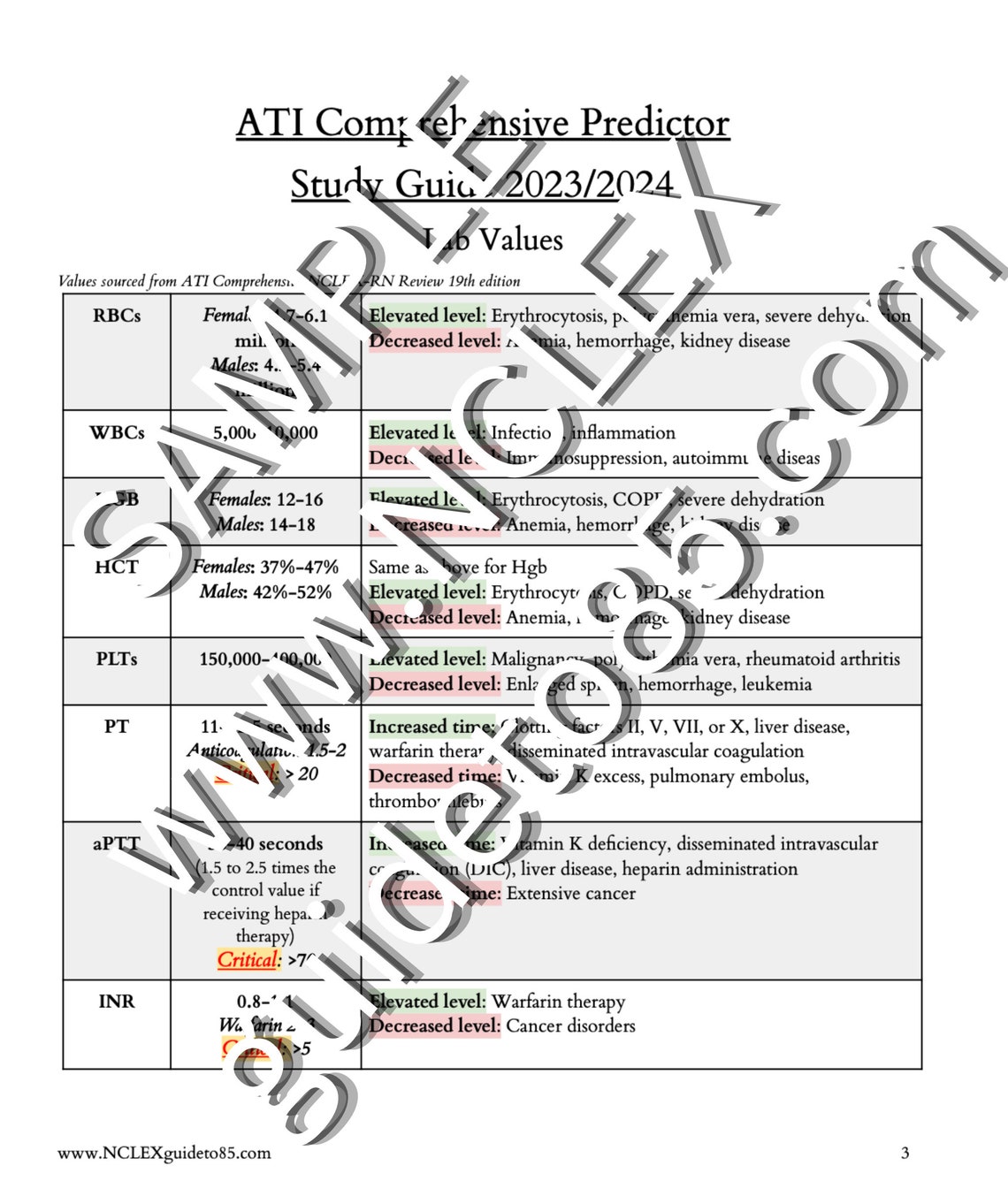 ATI RN Comprehensive Predictor Study Guide 2023 Ngn 2023 ATI - Etsy