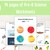 Pre-k Science Worksheets, Preschool Learning Printable, Pre-k ...