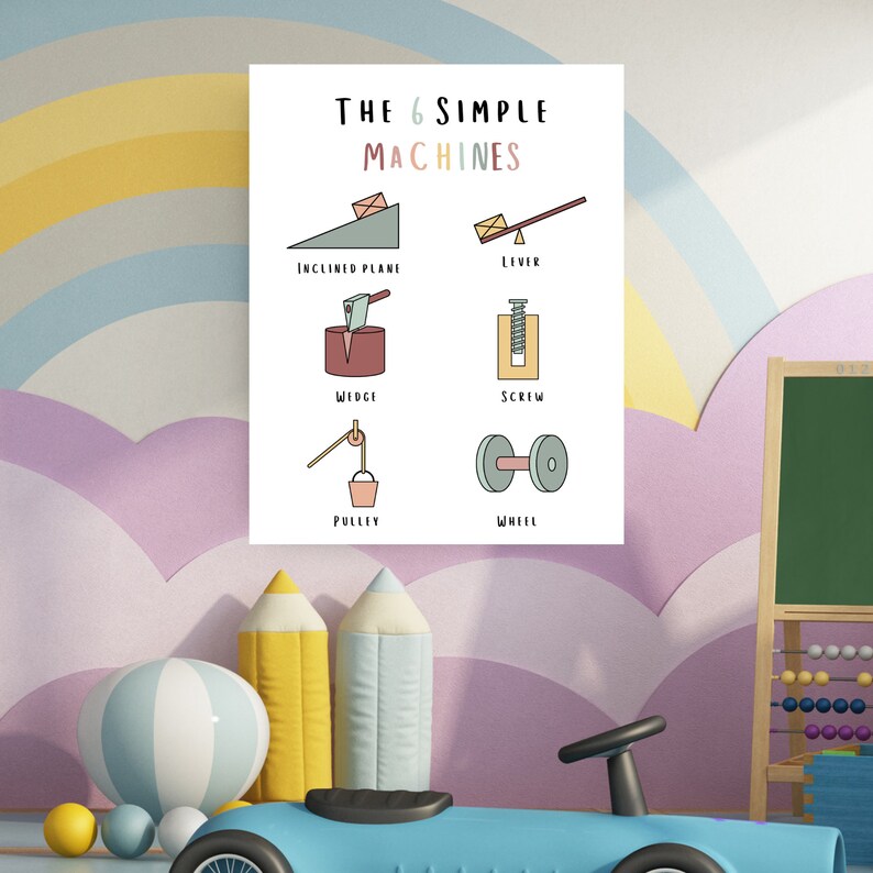 Educational Wall Art Printable, Classroom Posters, Homeschool Prints ...