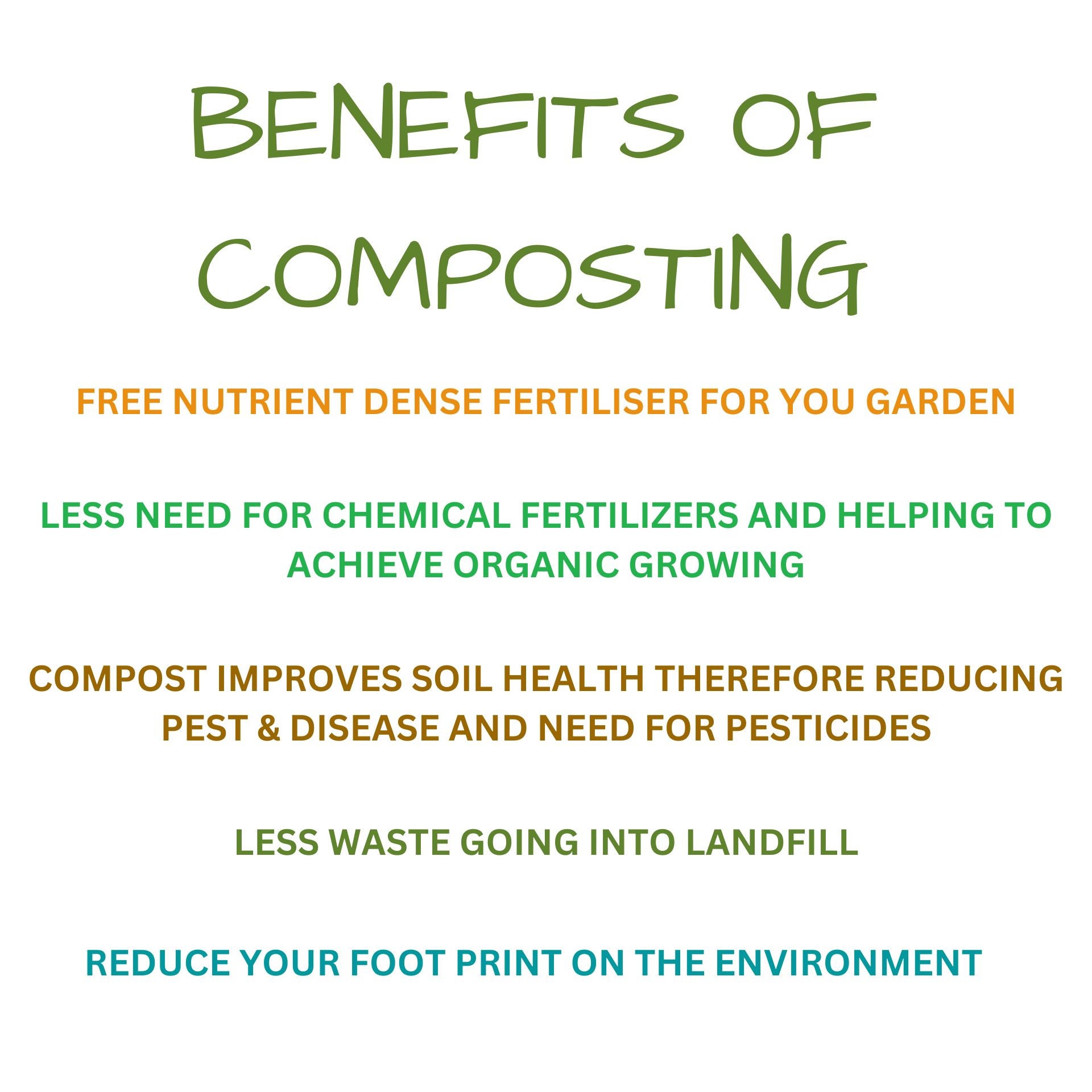 Composting - A Beginner’s Guide, Garden Planning, A4 Printable Guide - Etsy