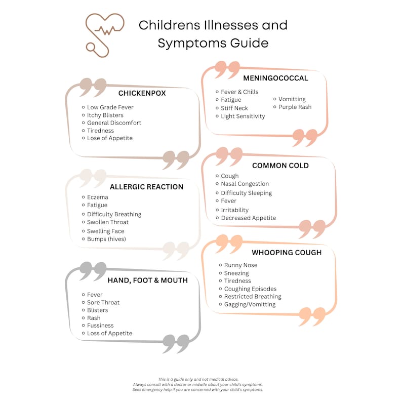 Childhood Illnesses and Symptoms Guide, Poster, Digital Prints - Etsy