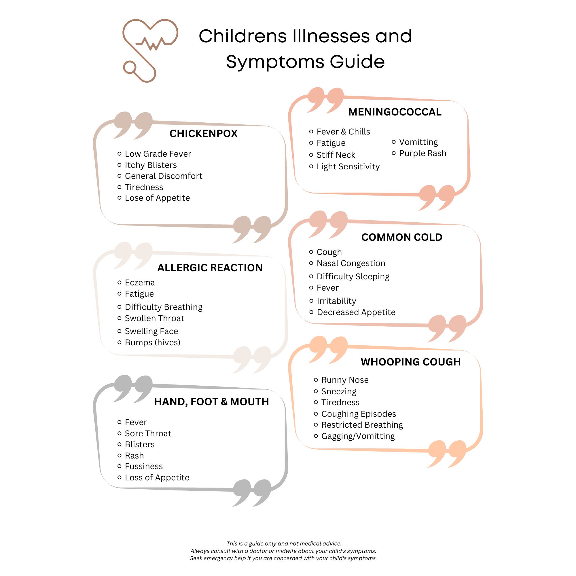 Childhood Illnesses and Symptoms Guide, Poster, Digital Prints - Etsy