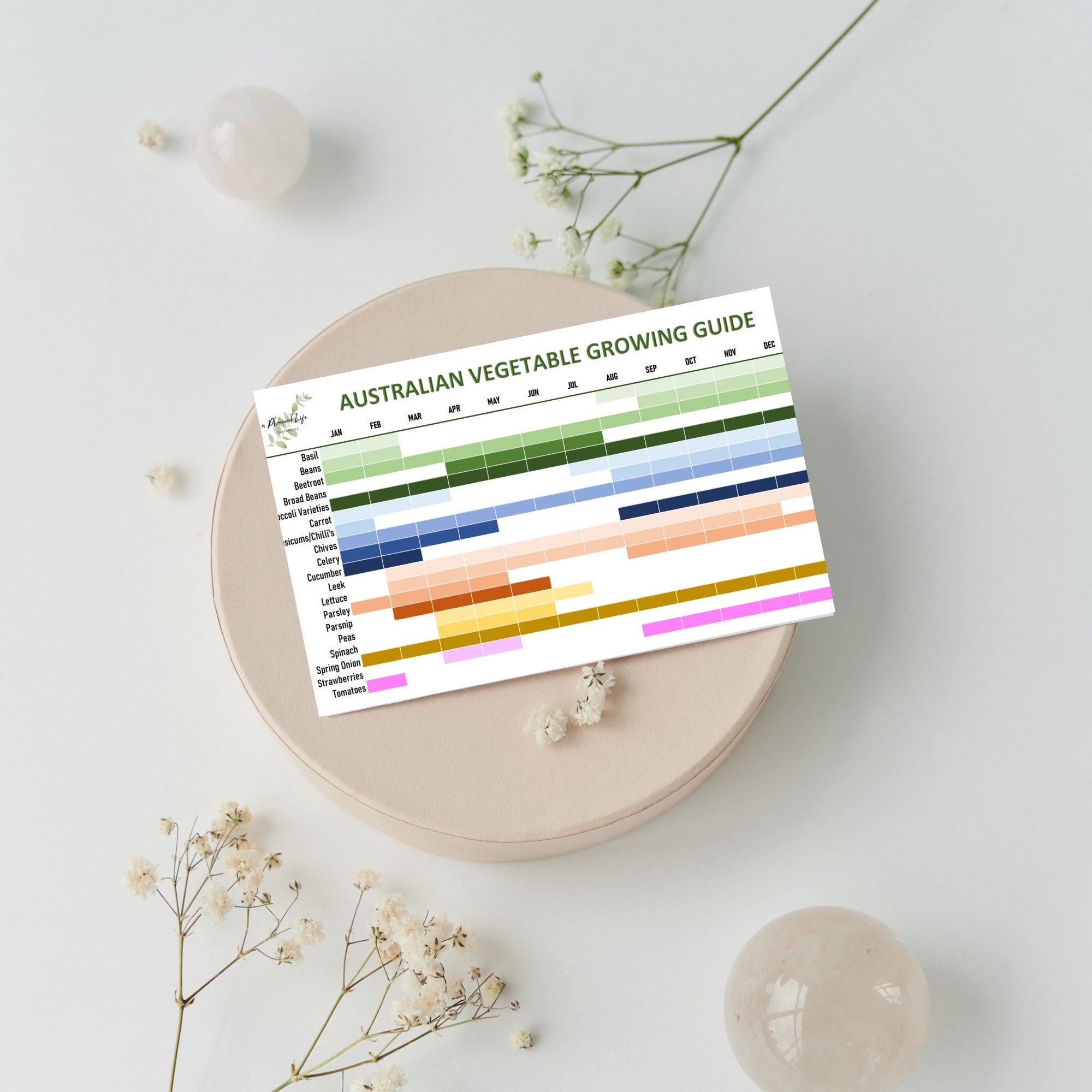 Australian Vegetable Growing Guide, Planting Calendar, Vegetable ...