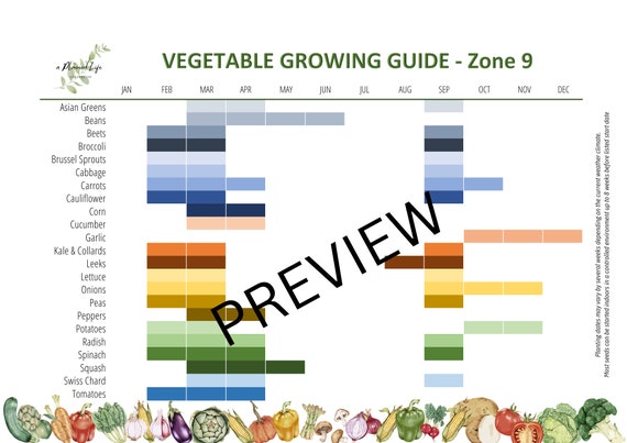 Planting Date Chart For Vegetables