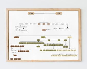 Genesis Family Tree - Etsy