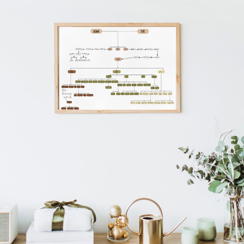 Genesis Family Tree - Etsy