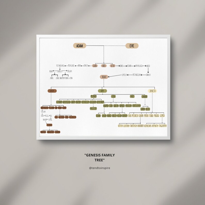 Genesis Family Tree - Etsy