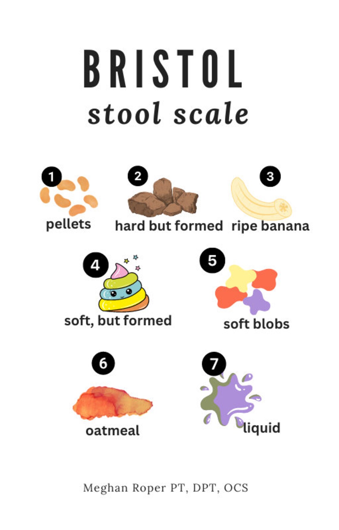 Stool Scale - Pelvic Floor - Physical Therapy - Etsy