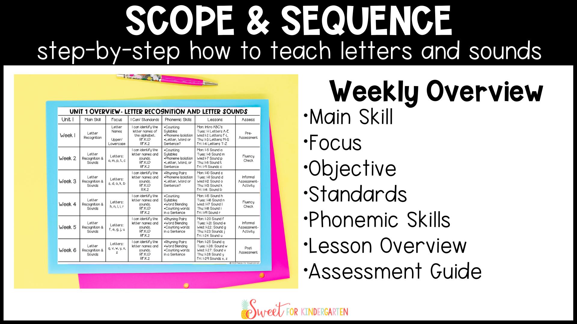 Kindergarten Phonics Unit: Letter Sounds & Recognition (PDF) - Etsy