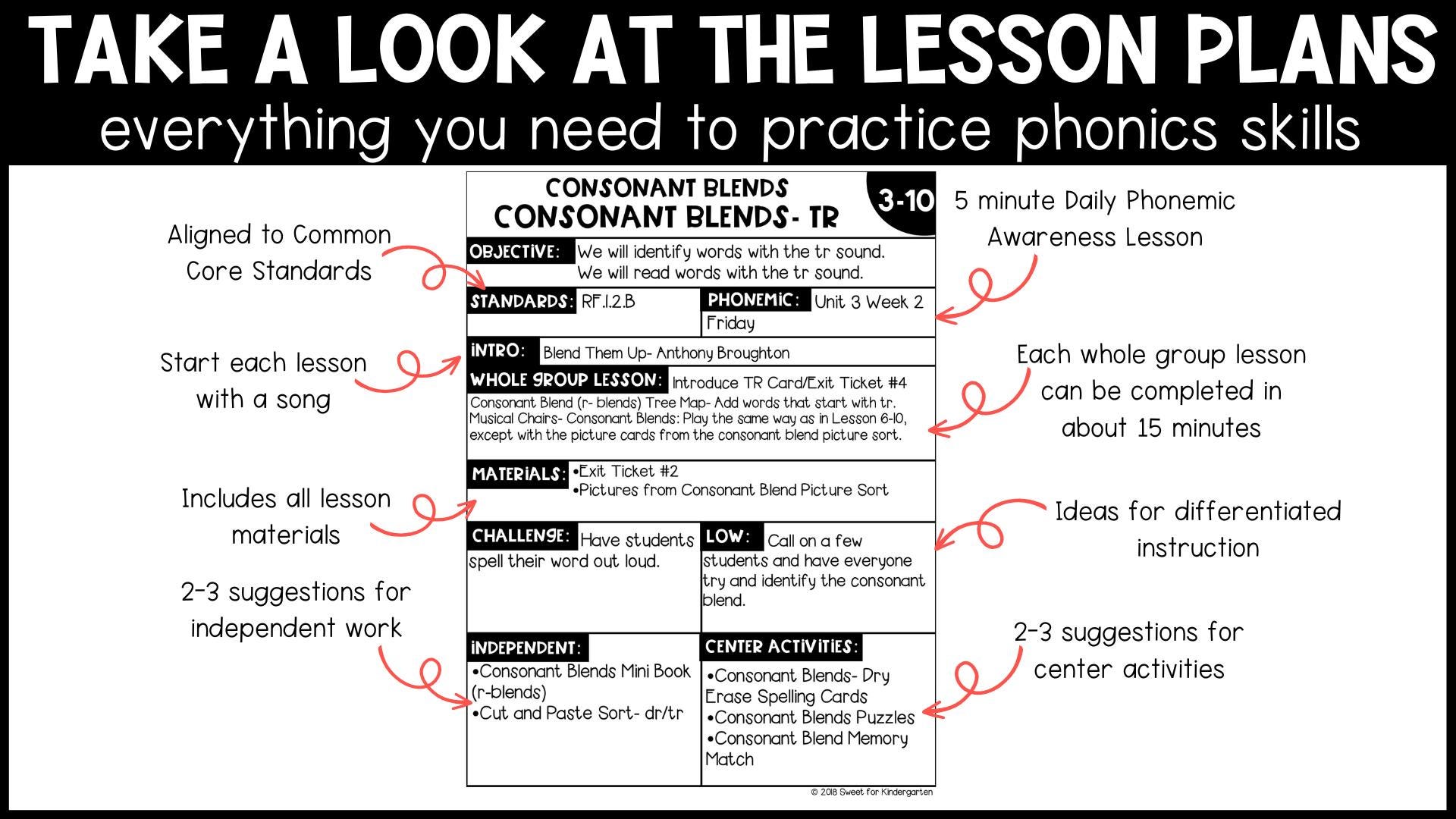 Complete First Grade Phonics Curriculum | Lessons Activities Worksheets ...