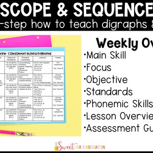 Consonant Blends and Digraphs Kindergarten Phonics Unit | Learn to Read ...