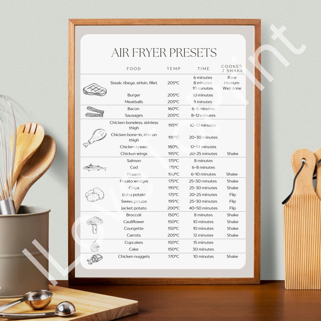 Air Fryer Presets and Conversion Chart. DIGITAL PRINT in A4 - Etsy