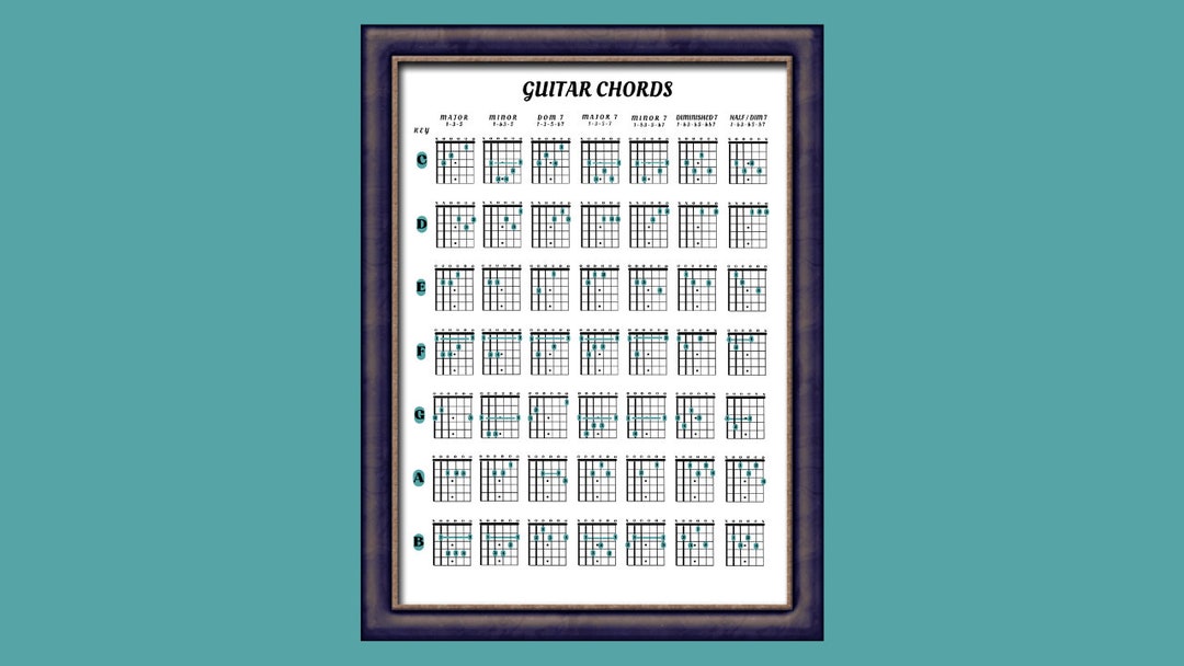 Printable Guitar Chords Poster PDF and PNG A3,A4,A5 - Etsy