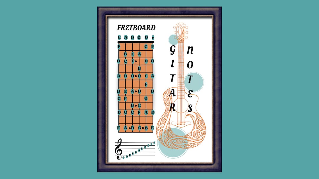 Printable Guitar Fretboard Poster for Learn Notes PDF and PNG A3,A4,A5 ...