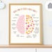 Mental Health Poster Bundle, Growth Mindset, Daily Affirmation, Therapy ...