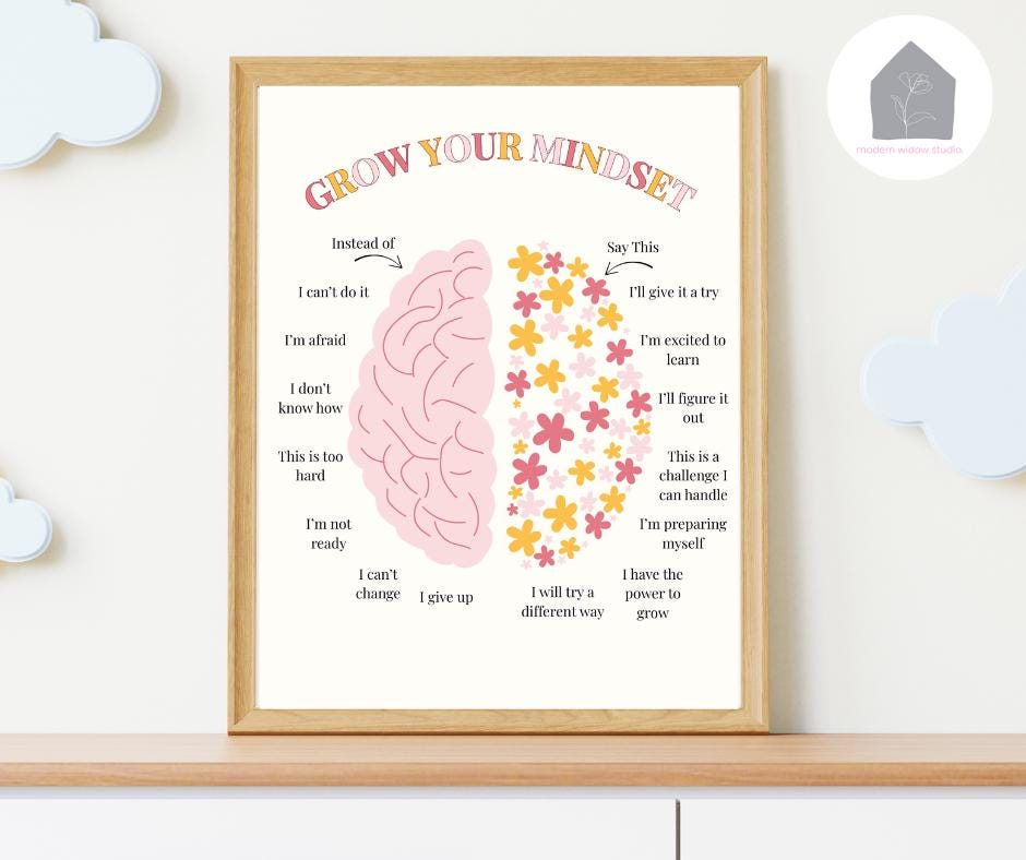 Mental Health Poster Bundle, Growth Mindset, Daily Affirmation, Therapy ...