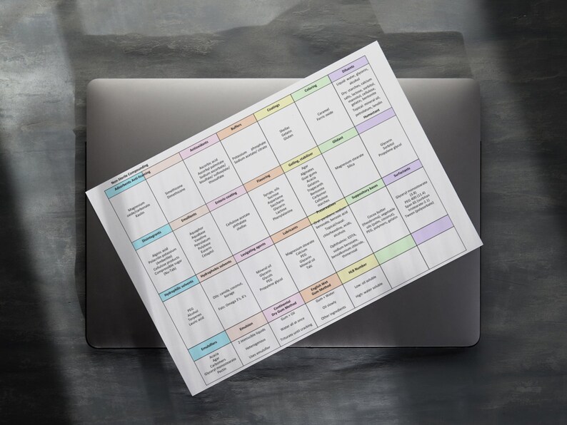 Pharmacology Pharmacy NAPLEX Notes NCLEX Study Guide Pdf Cheat Sheet ...