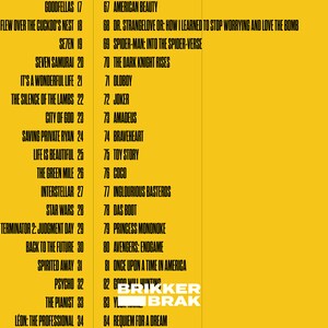 Imdb Top 100 Poster, Movie Poster, A0, A1, A2, A3 - Etsy Australia