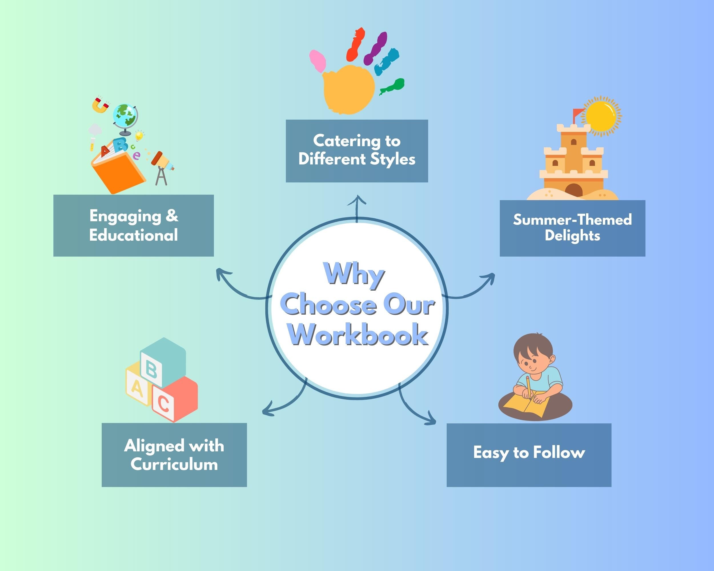 Kindergarten Summer Adventure Workbook - Fun and Educational Activities ...