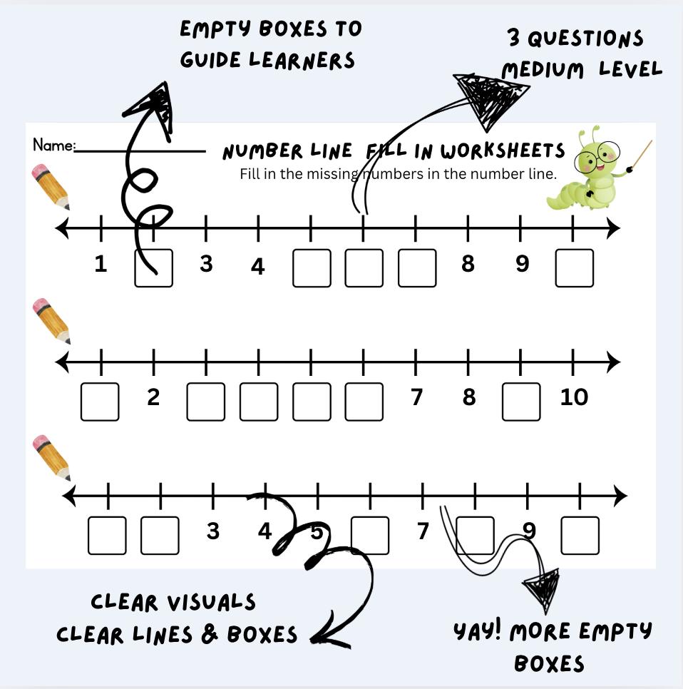 Printable Kindergarten Number Line Fill in Worksheets - Etsy