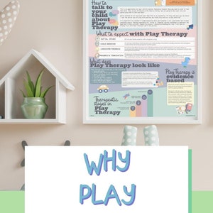 Why Play Therapy 18x24 Play Therapist Poster / Therapy Office - Etsy