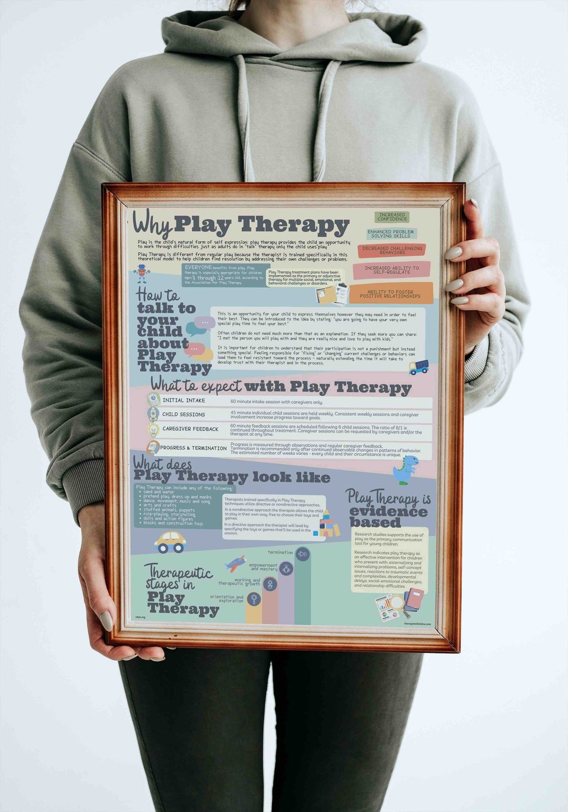 Why Play Therapy 18x24 Play Therapist Poster / Therapy Office - Etsy