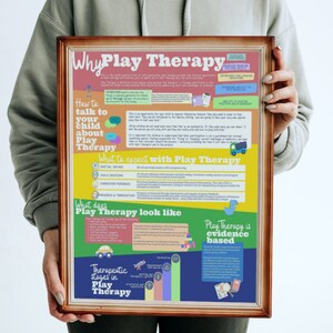 Why Play Therapy Poster 20x24 White Lettering Digital Download - Etsy