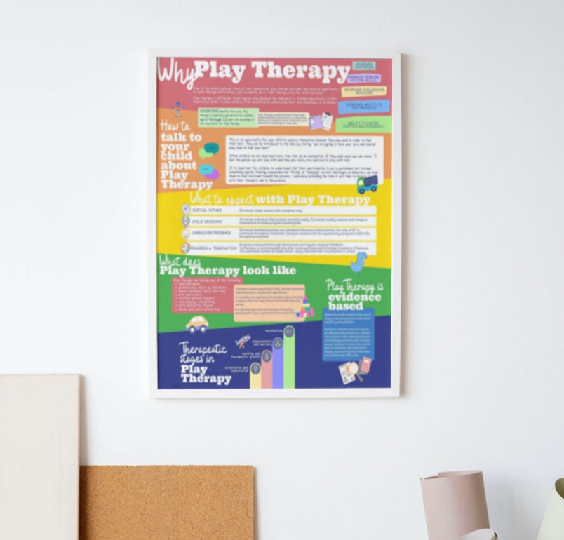 Why Play Therapy Poster 20x24 White Lettering Digital Download - Etsy