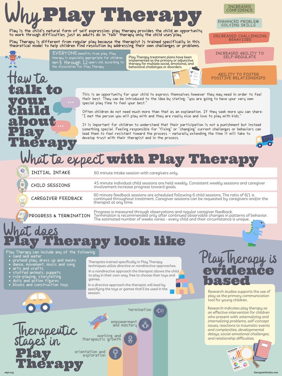 Why Play Therapy 18x24 Play Therapist Poster / Therapy Office - Etsy