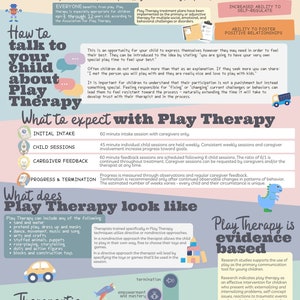 Why Play Therapy 18x24 Play Therapist Poster / Therapy Office - Etsy