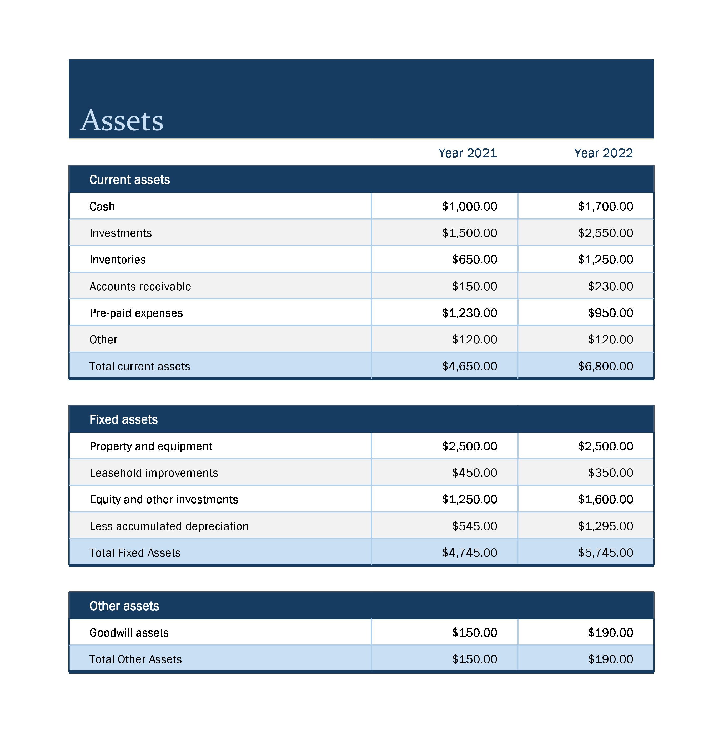 Basic Balance Sheet Excel Template - Etsy