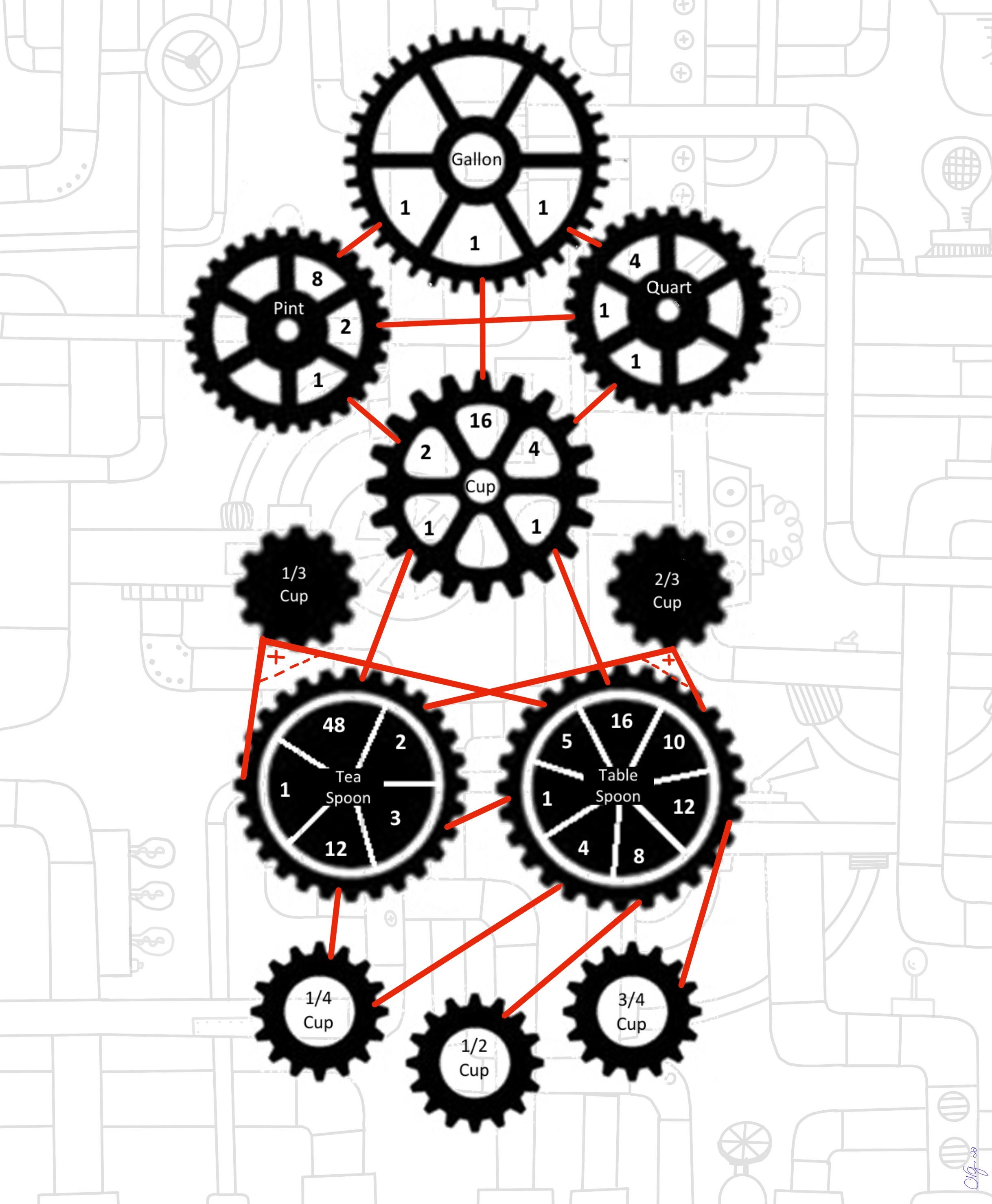 Steampunk Kitchen Conversion Chart - Etsy