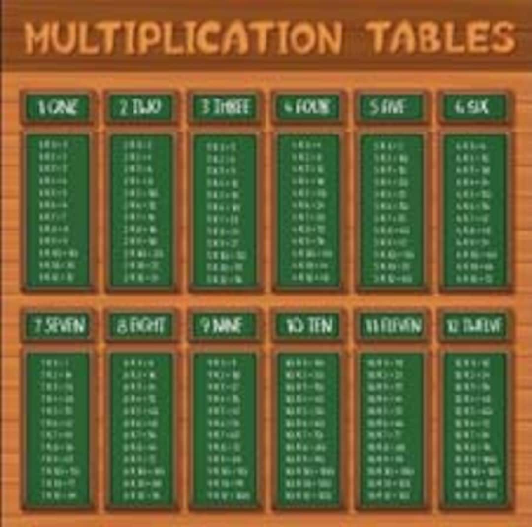 Multiplication Table - Digital Download - Etsy