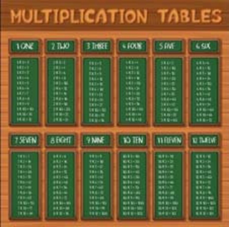 Multiplication Table Digital Download - Etsy