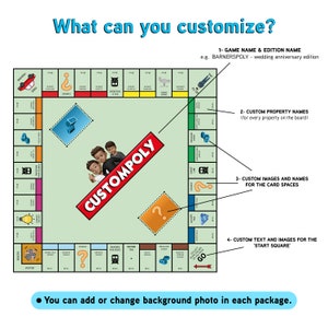 Custompoly Board Game: Personalized Family Gift - Etsy